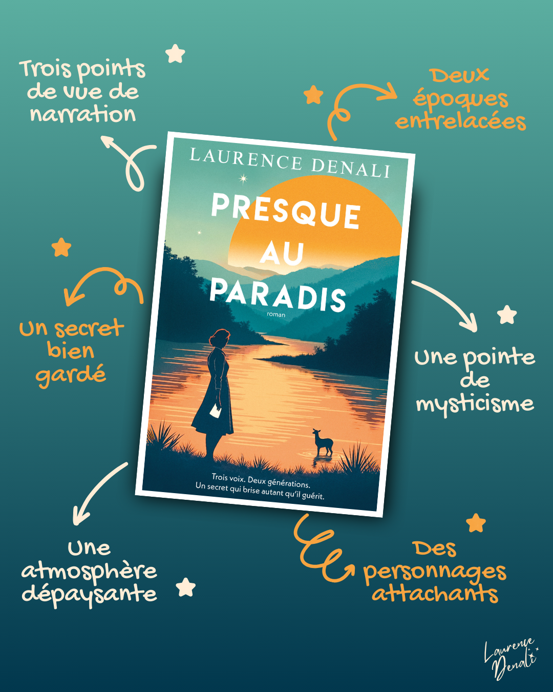 Laurence Denali – Autrice | Roman psychologique & mystère familial