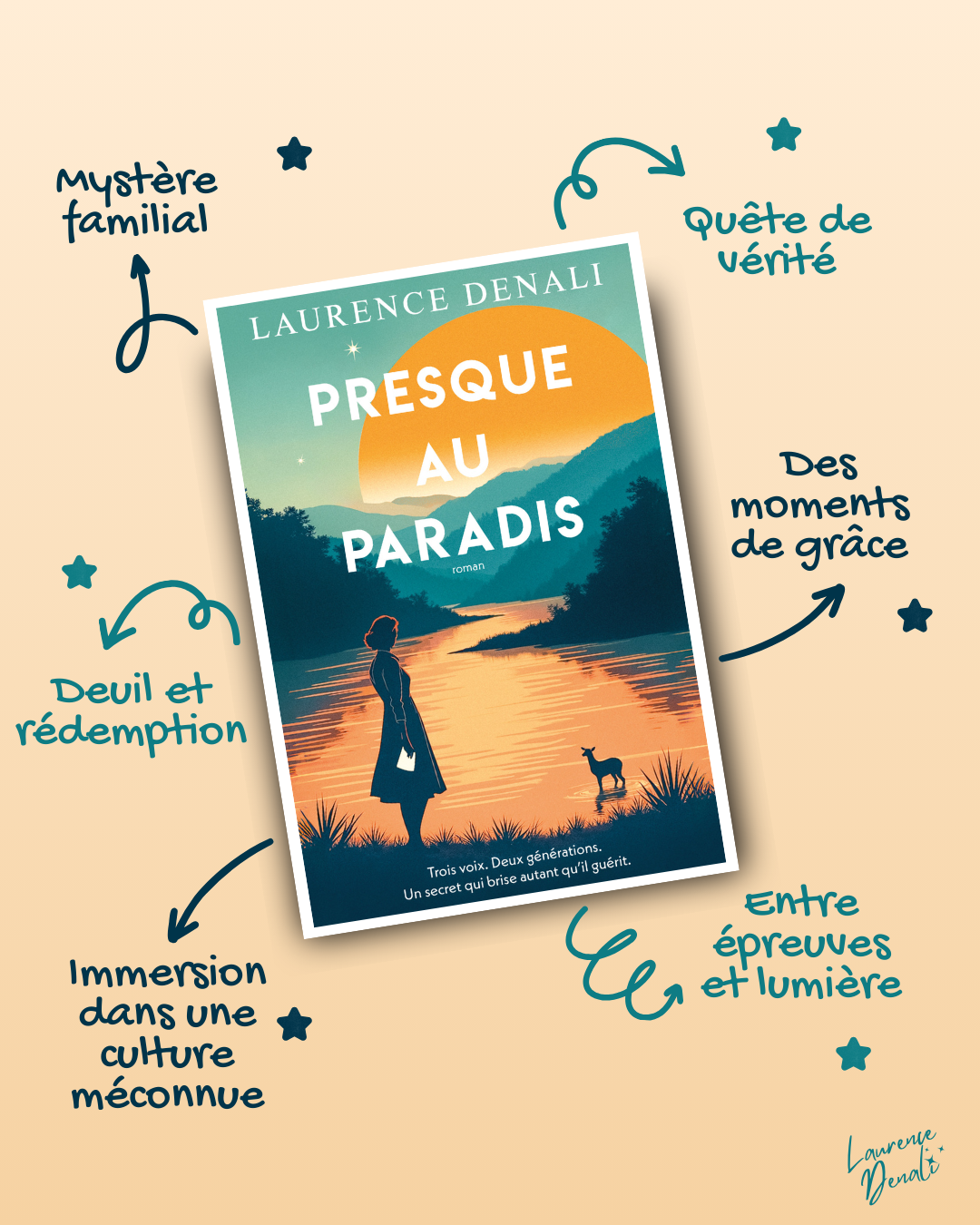 Laurence Denali – Autrice | Roman psychologique & mystère familial